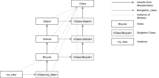 Tìm hiểu về singleton class