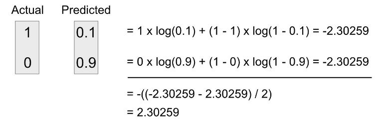 [AI From Scratch][Basic ML] #3 - Logistic Regression