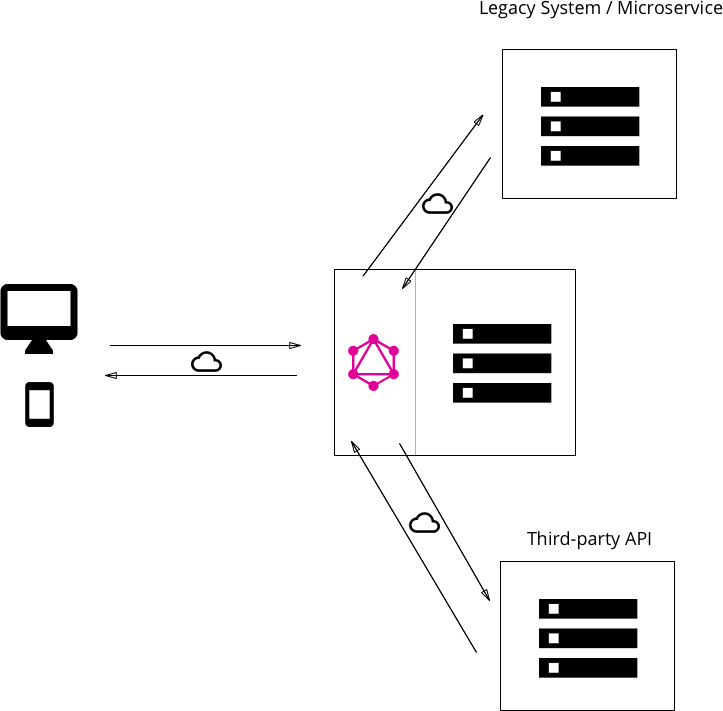 Giới thiệu về GraphQL