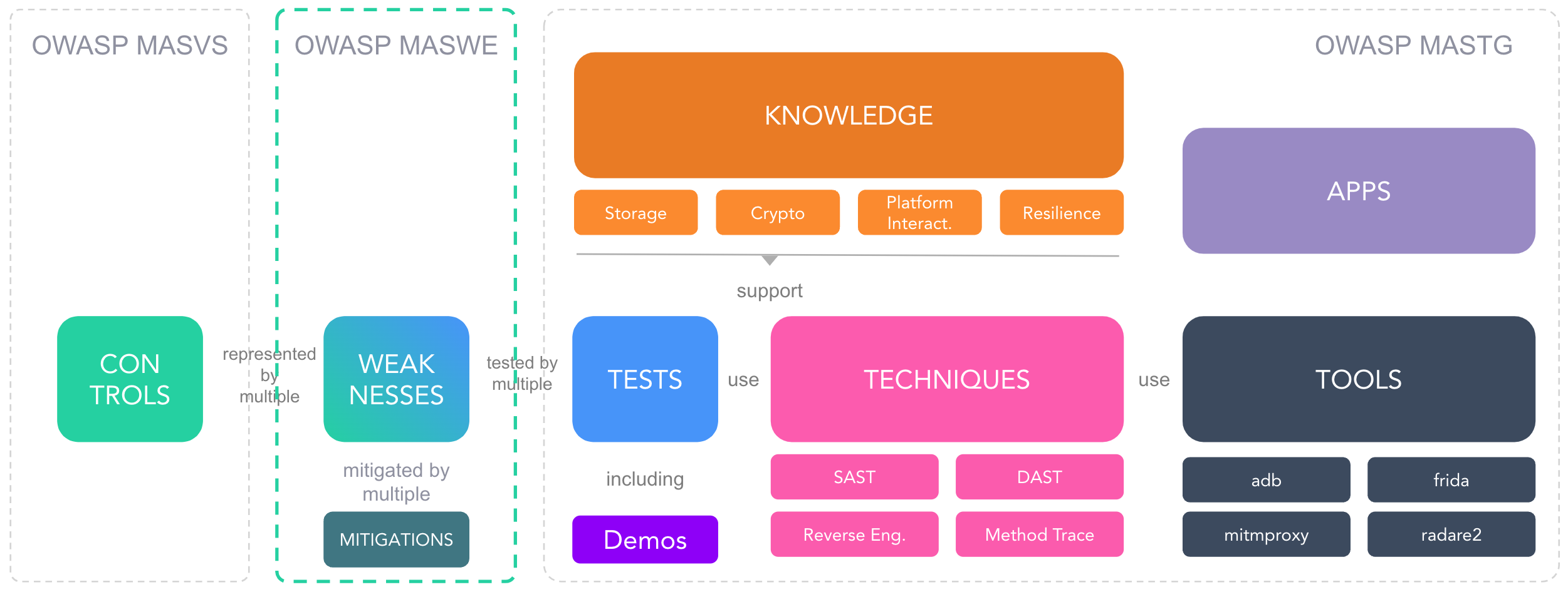 OWASP MAS mới nhất có gì 🔥