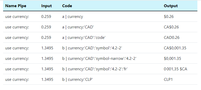 Sử dụng Pipes trong angular