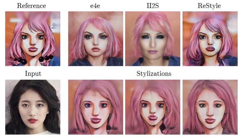 [Paper Explain] JoJoGAN for One Shot Face Stylization