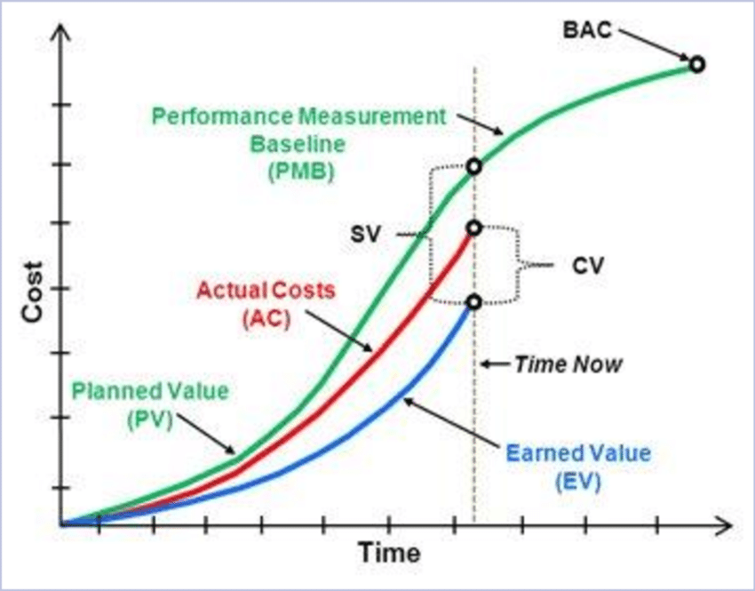 [For beginners in PM] Part 3: Time Management