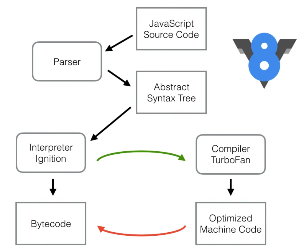 Top 30 Câu Hỏi Phỏng Vấn JavaScript Cực Chất Cho Năm 2024