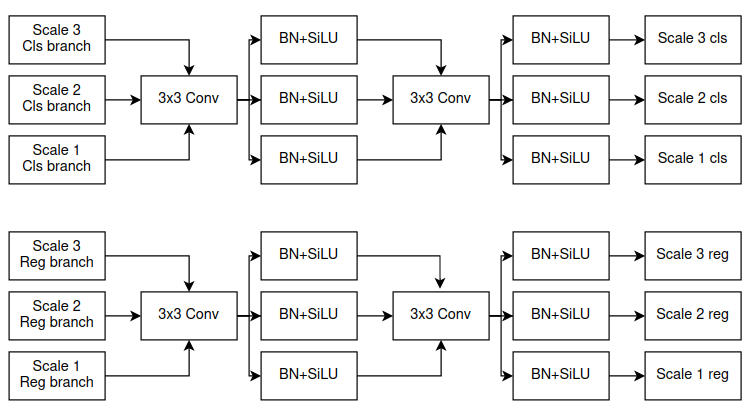 [Paper Explain] RTMDet: YOLO của OpenMMLab