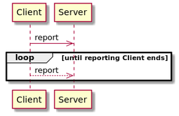 Thiết kế Sequence Diagram sử dụng PlantUML - Viblo