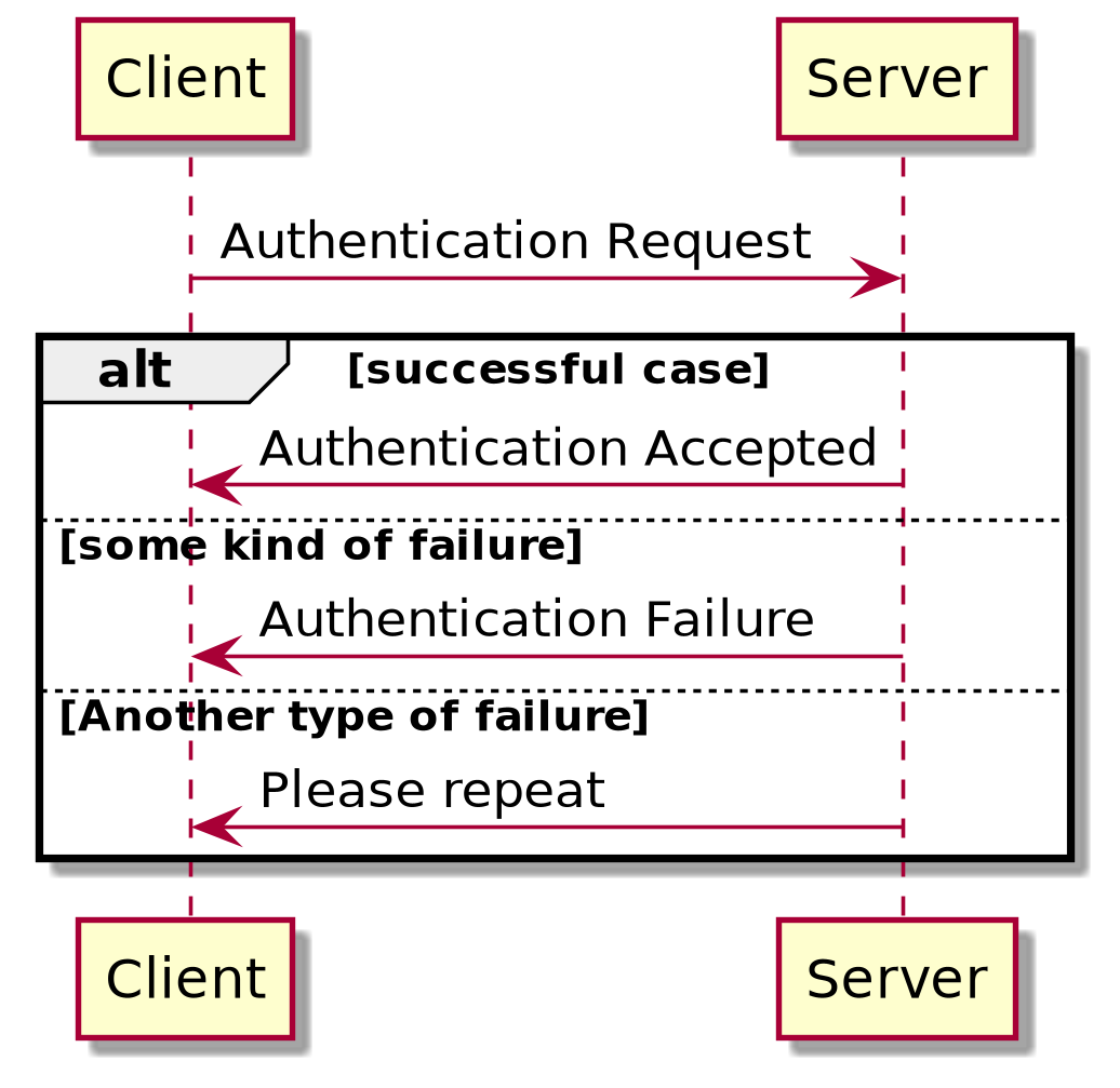 Thiết kế Sequence Diagram sử dụng PlantUML - Viblo