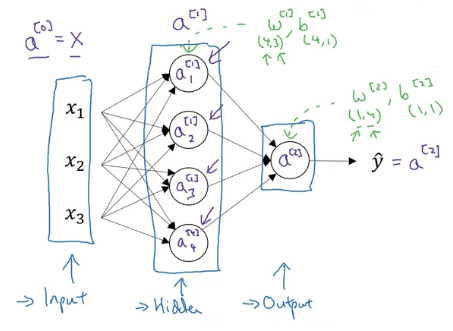 Shallow Neural Networks