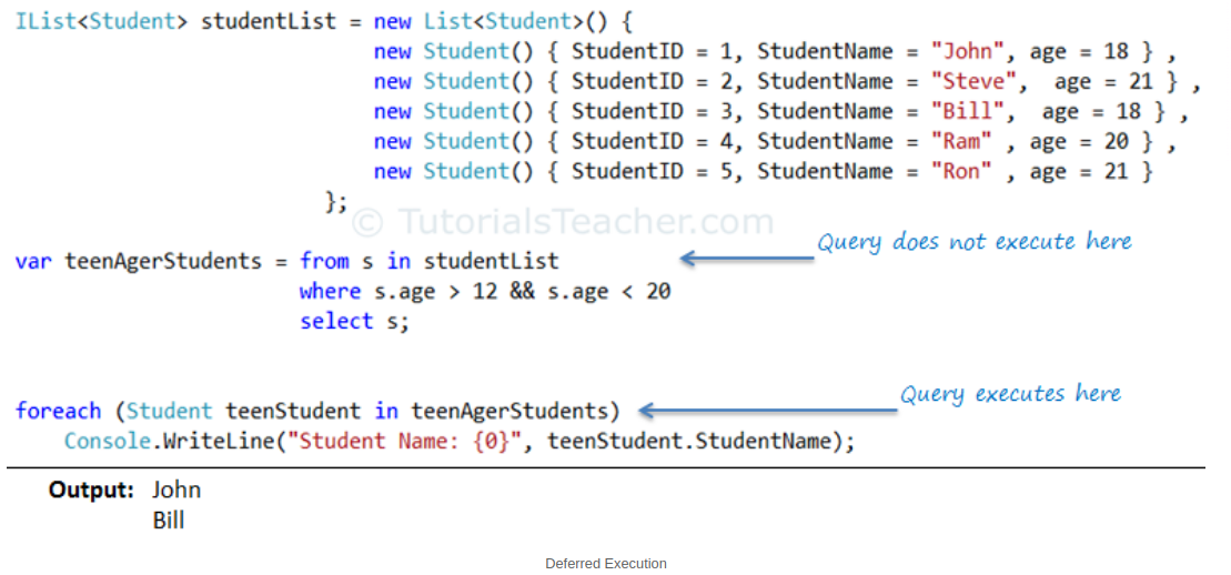 Deferred Execution of LINQ Query Deferred Execution of LINQ Query