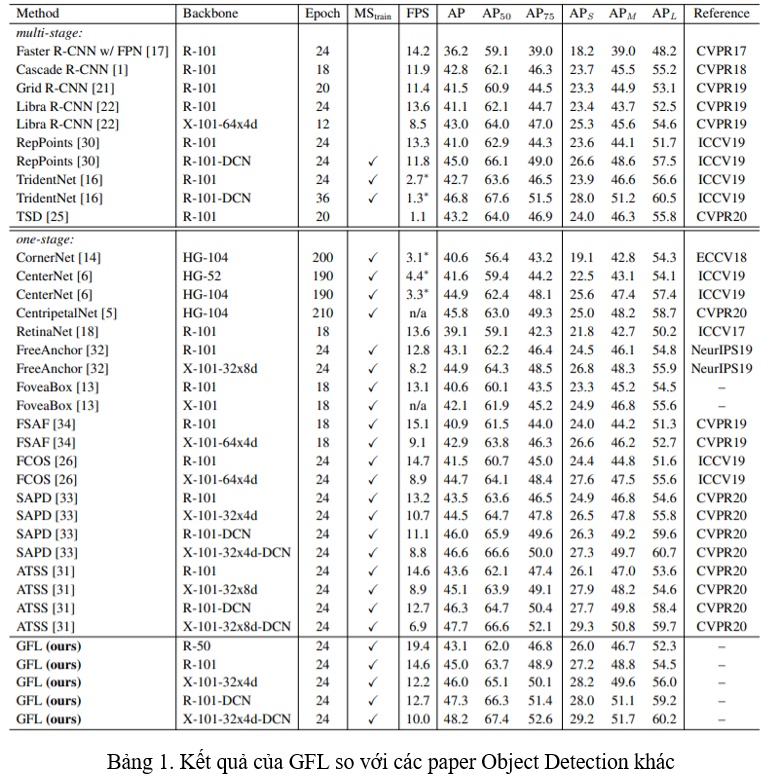 [Paper Explain] Generalized Focal Loss: Learning Qualified and ...