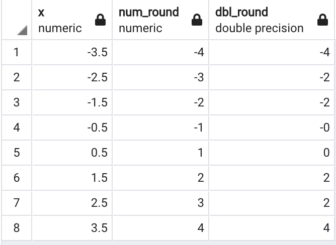 Kiểu Dữ Liệu Trong Postgressql Data Types