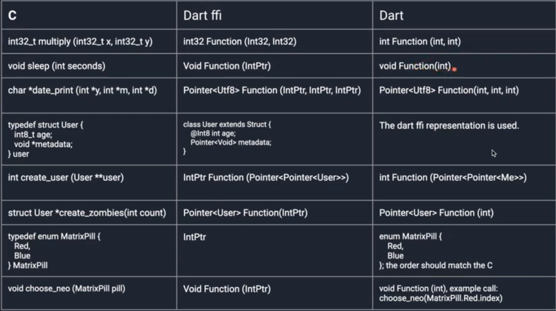 Tích hợp thư viện C/C++ vào một dự án Flutter như thế nào?