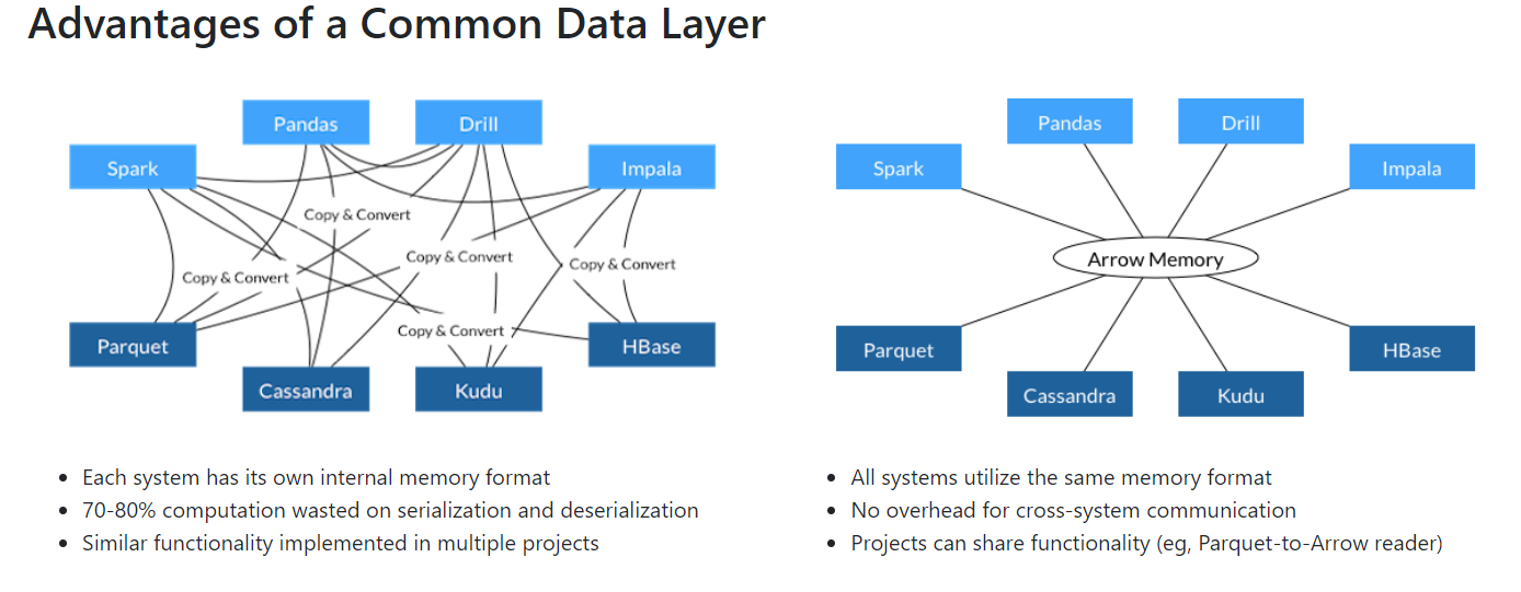Spark - Distributed ML model with Pandas UDFs