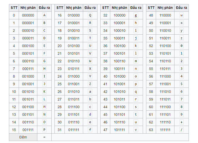 General knowledge in Cryptography - kiến thức tổng quan trong mật mã ...