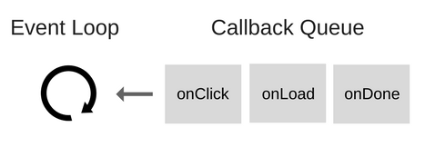 Cách JavaScript hoạt động: Event loop và căn nguyên của lập trình bất ...