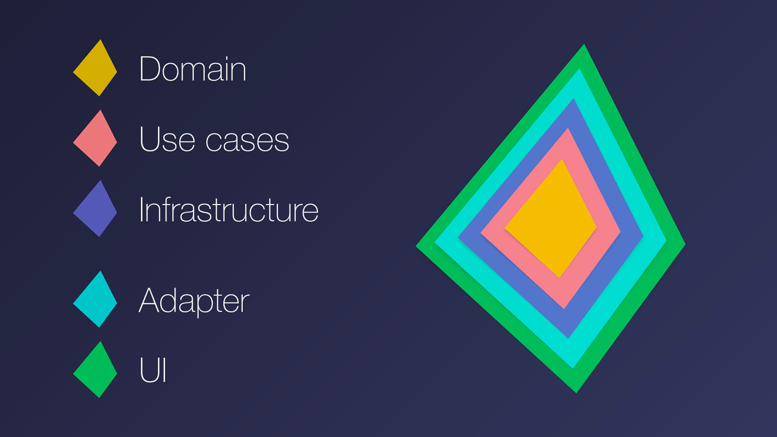 Hexagonal Architecture là gì và ứng dụng của nó