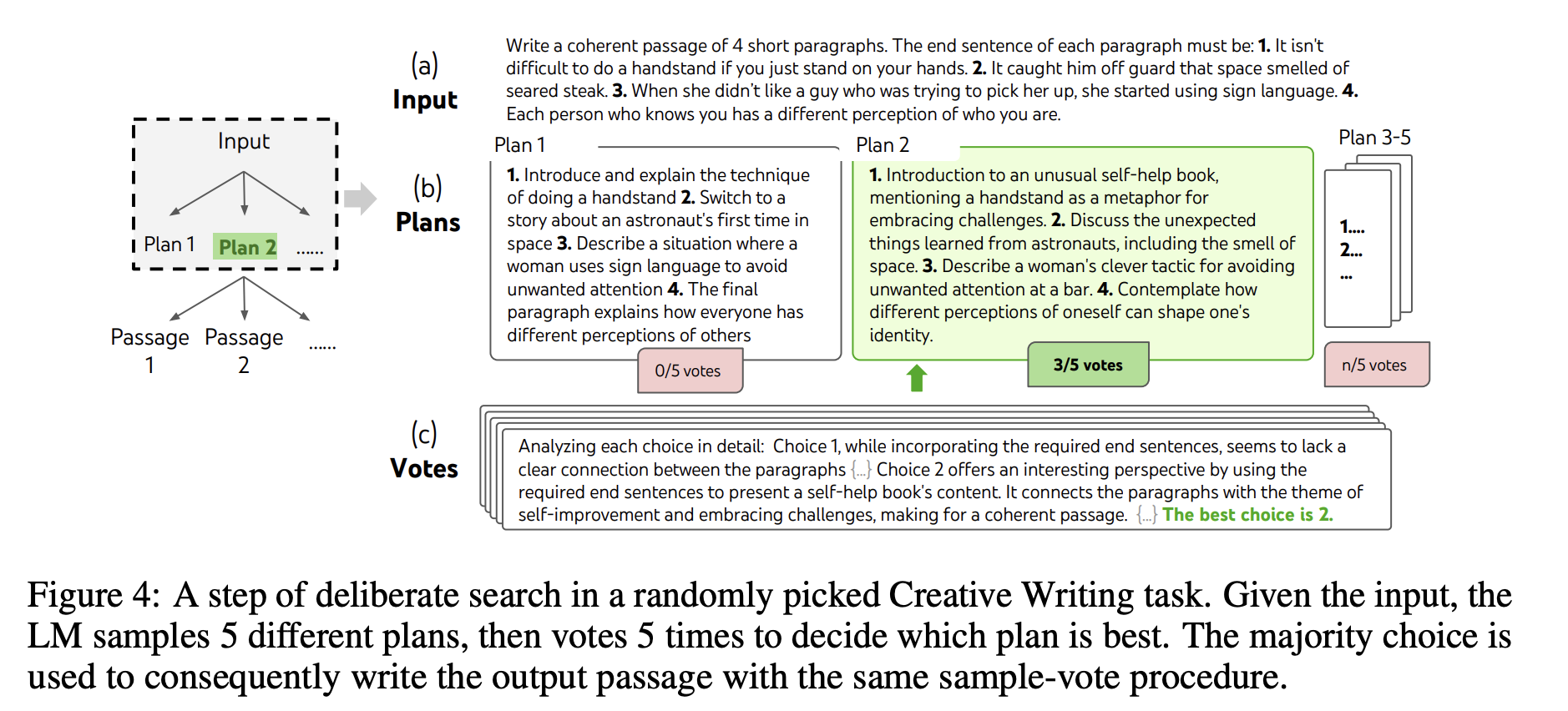 [LLM 101] Tìm hiểu kĩ thuật prompting Tree of Thoughts
