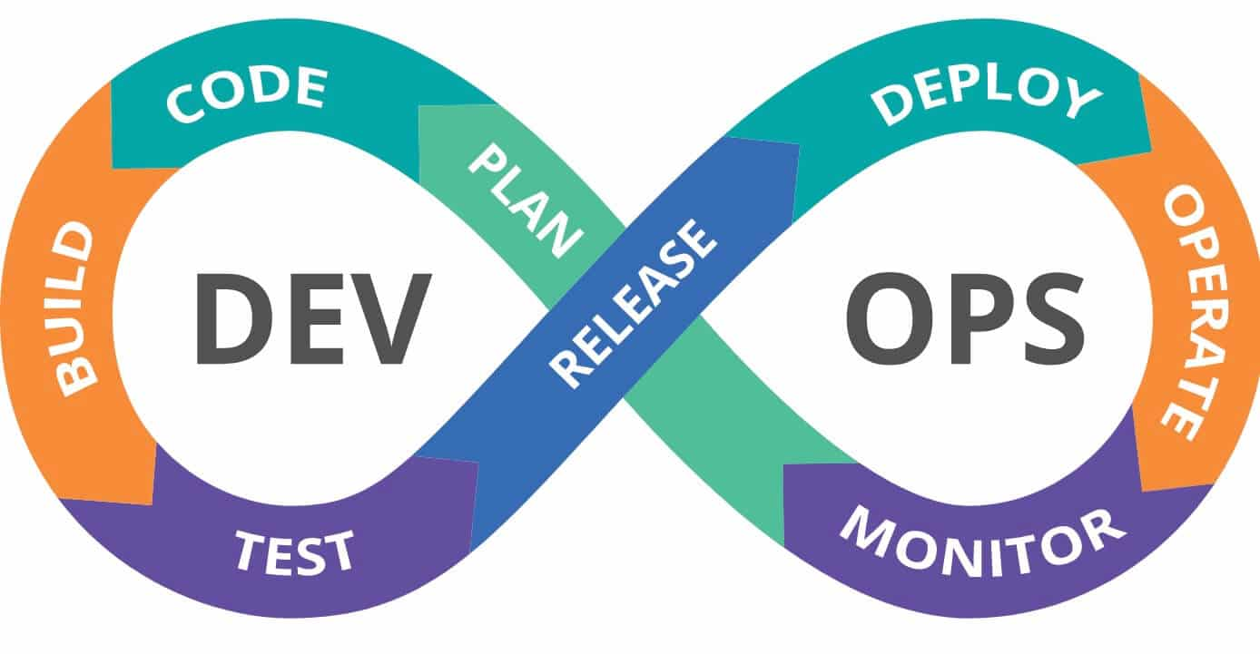 Tìm hiểu DevOps và một số kiến thức cơ bản khi mới bắt đầu