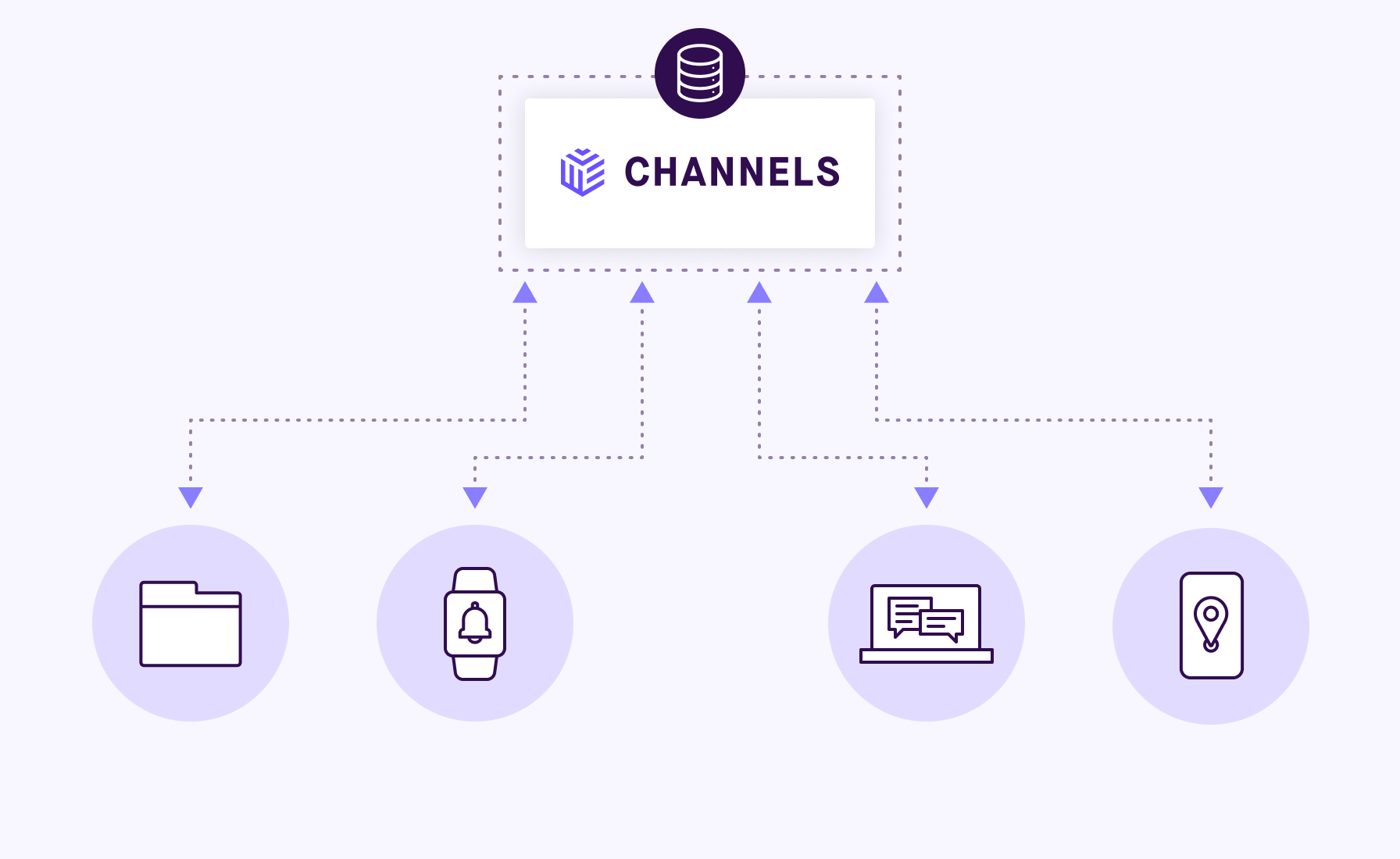 Pusher Channels
