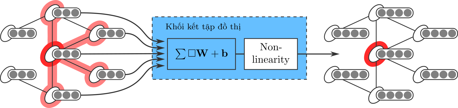 Giữa Convolutional Neural Network Transformer Và Graph Neural Network