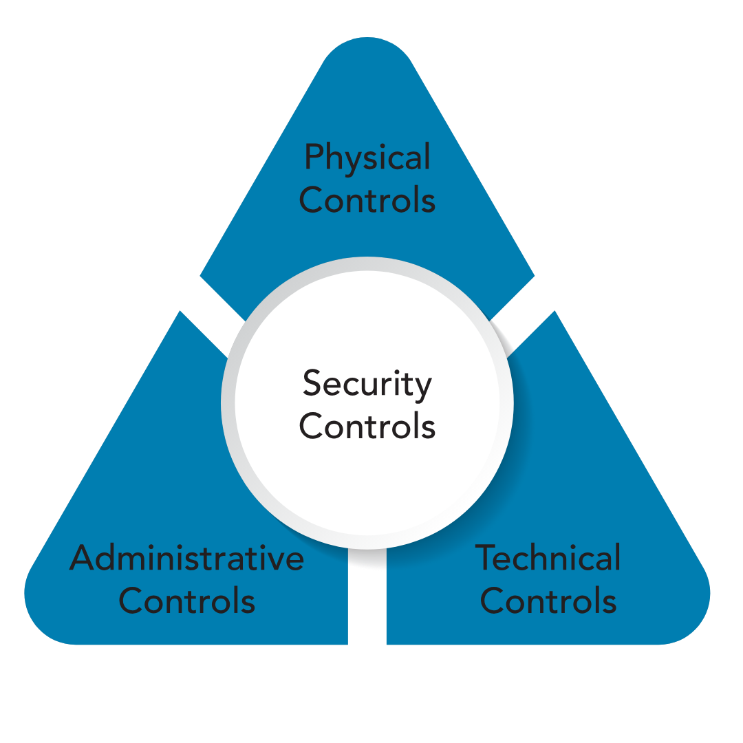 Kiểm soát bảo mật doanh nghiệp với Security Control (Phần 1)