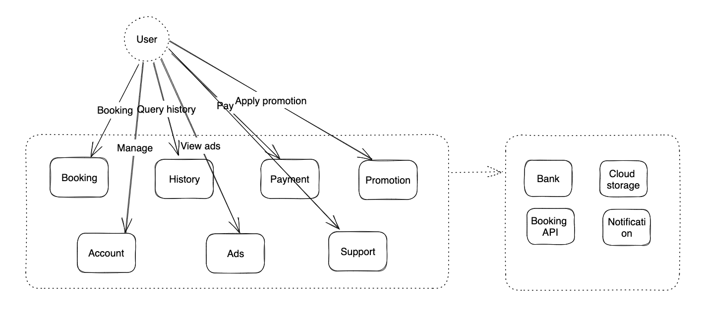 Thiết kế chi tiết hệ thống booking bằng micro service hỗ trợ chịu tải lớn bằng Java và Spring ...
