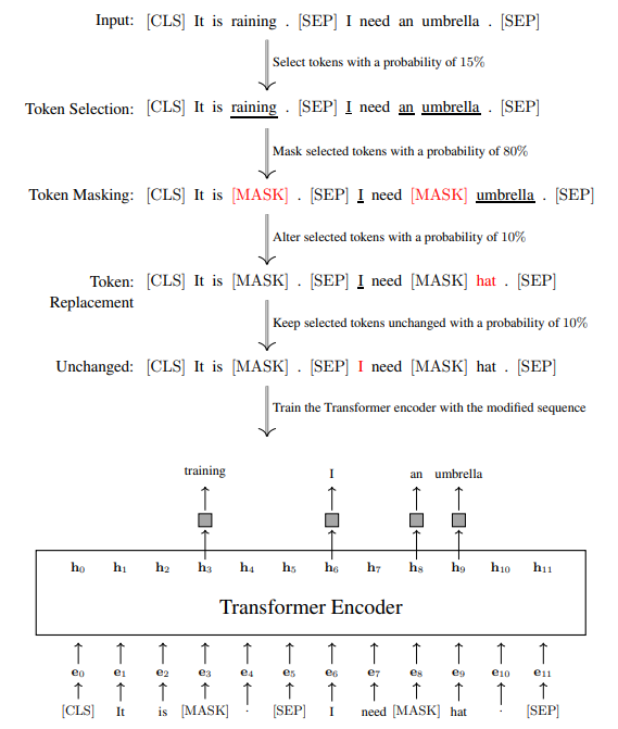 Foundations of Large Language Models: Pre-training phần 2