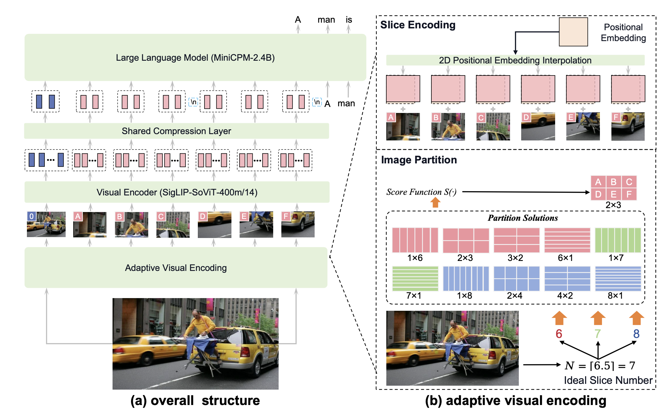 MiniCPM-V: Mang sức mạnh của Multimodal LLM ngang tầm GPT4-V lên thiết bị di động
