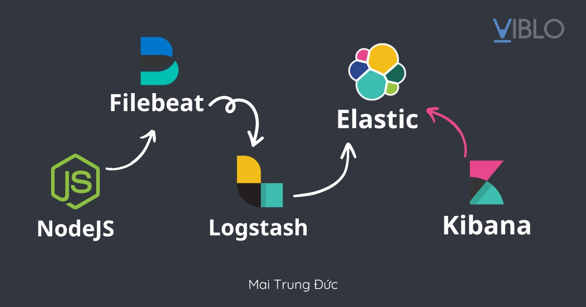 Deploy ELK Stack với Docker - Viblo - Viblo