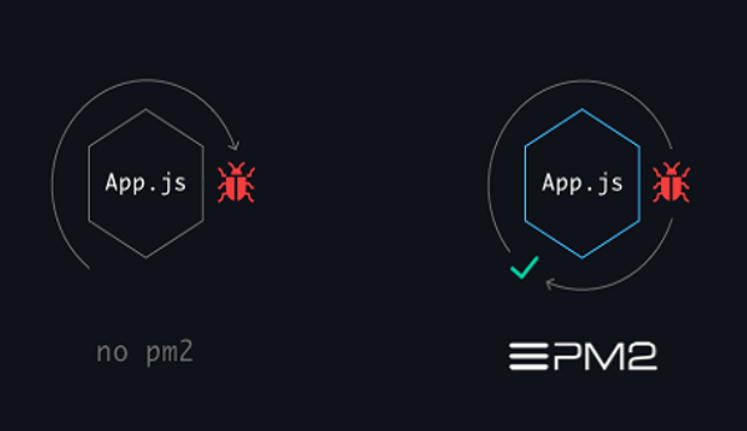 Tổng quan về PM2 – Trình quản lý các ứng dụng NodeJS