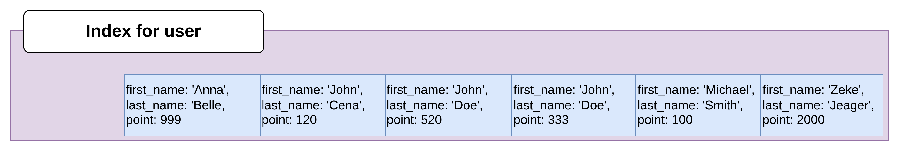NestJS - Phần 10: Indexes trong MongoDB 📑 - Viblo