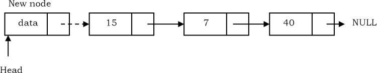 Chương 3: LINKED LISTS - 2. Singly Linked Lists Chương 3: LINKED LISTS - 2. Singly Linked Lists