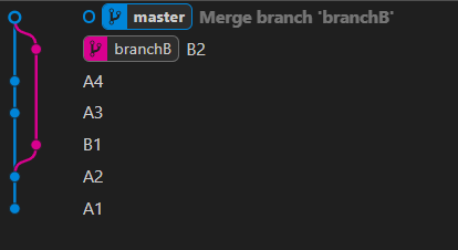 Một số cách merge code trong git - Viblo