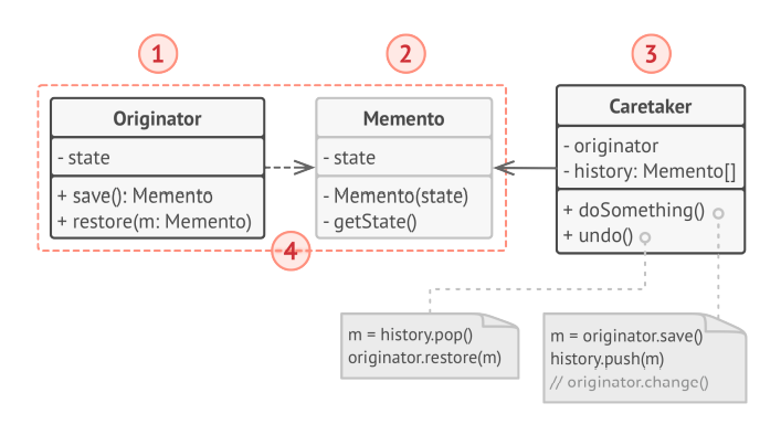 Tổng quan về Memento Design Pattern