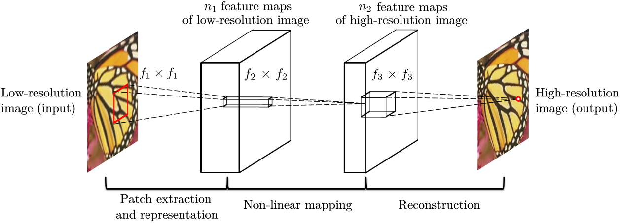 [Paper Explained] Real-Time Single Image and Video Super-Resolution Using an Efficient Sub-Pixel ...