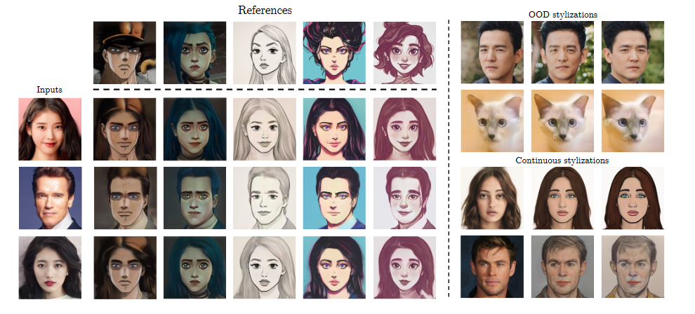 [Paper Explain] JoJoGAN for One Shot Face Stylization