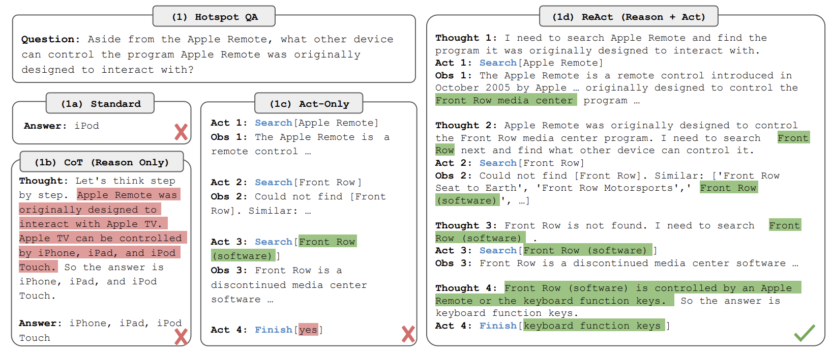 Tối đa hoá sức mạnh của LLM bằng việc sử dụng ReAct agent