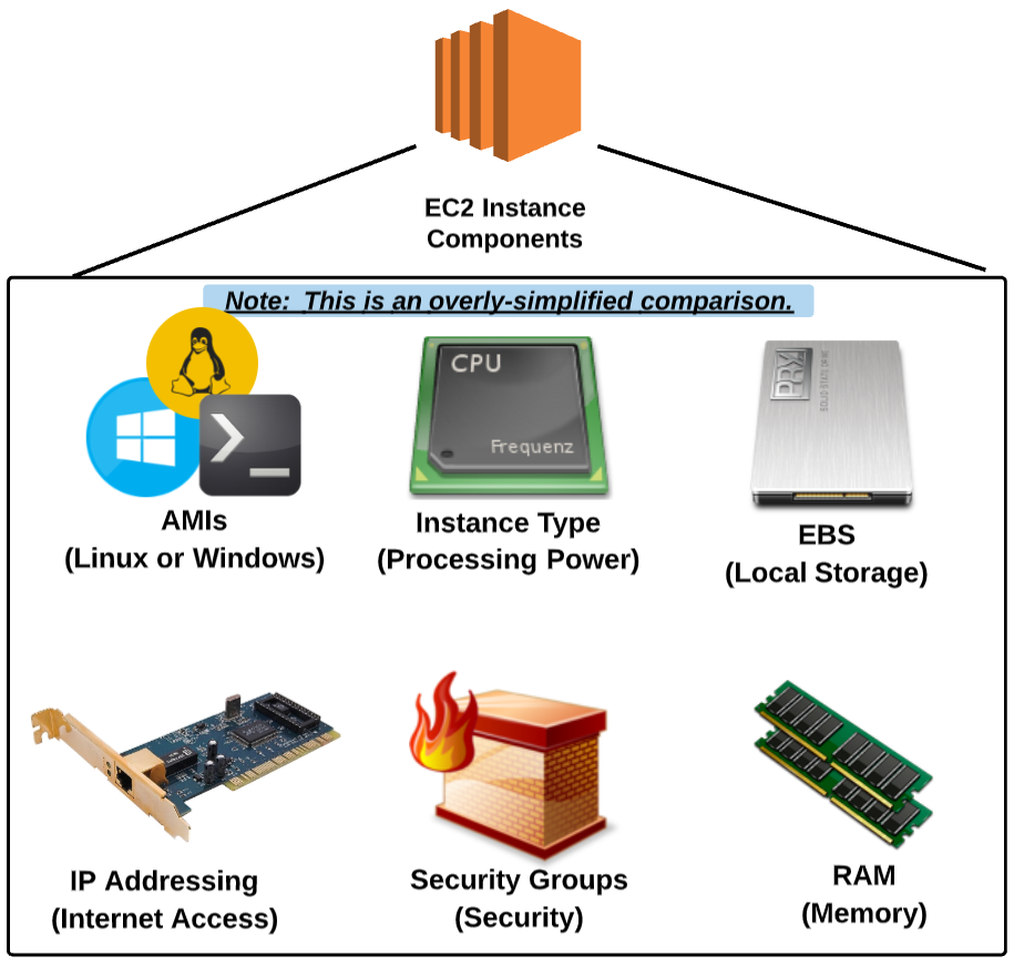 [AWS] AWS Compute Services (EC2)