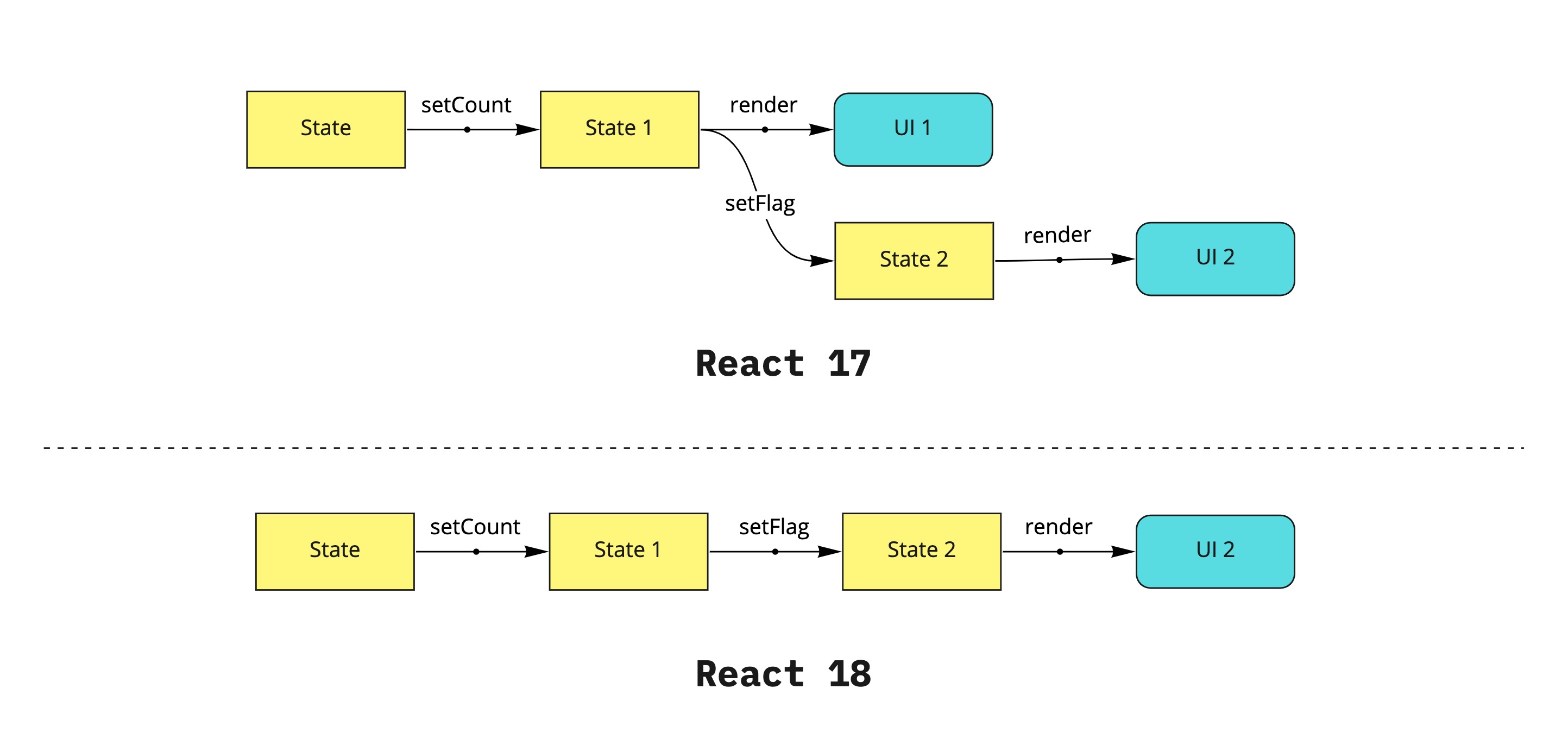React 18 có gì hot?