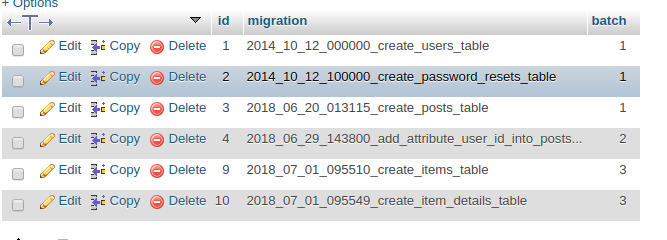 Tìm hiểu về Migration trong Laravel. – MTVIet Website