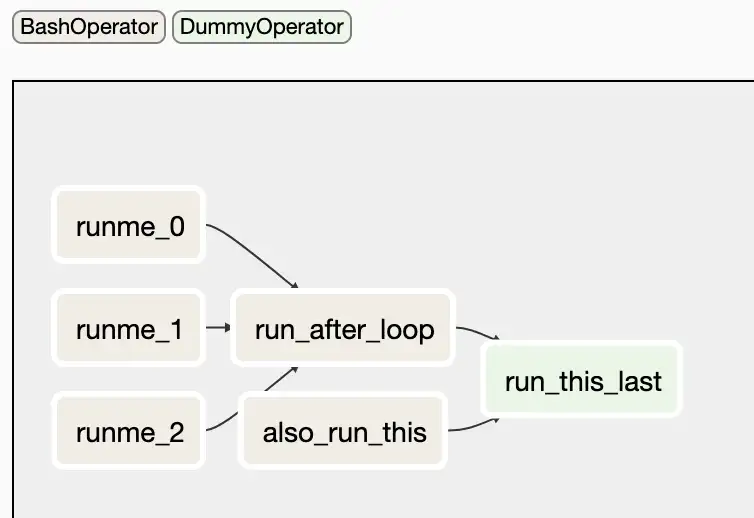 Hiểu đơn giản về Airflow Executor - Viblo