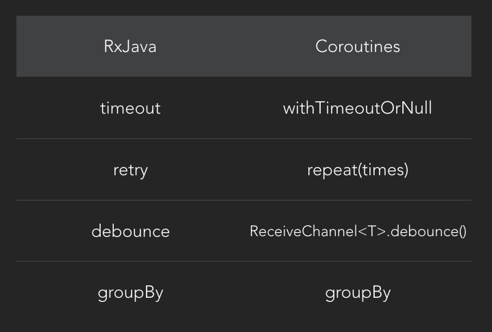 Coroutines Và Rxjava Phần 5 Operators