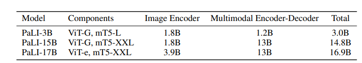 [Paper reading] PaLI: A Jointly-Scaled Multilingual Language-Image Model