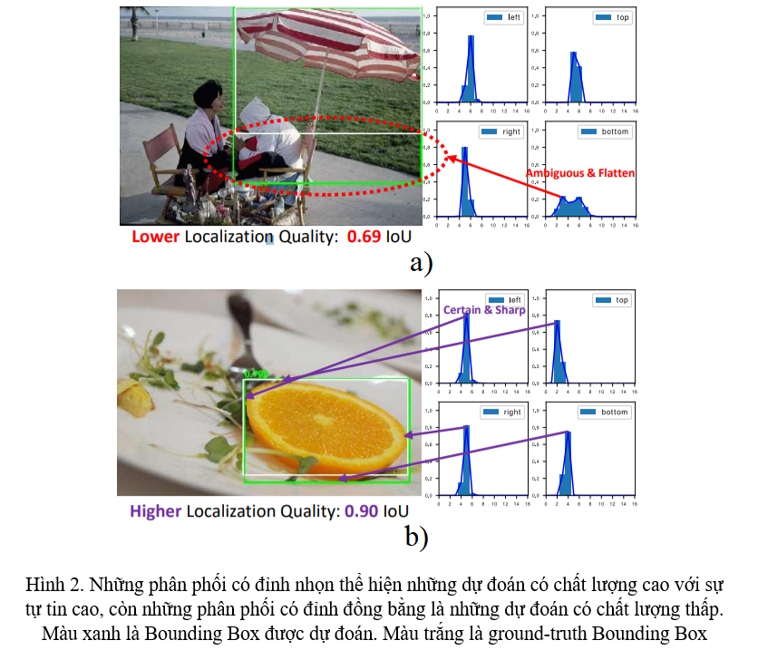[Paper Explain] Generalized Focal Loss V2: Learning Reliable ...