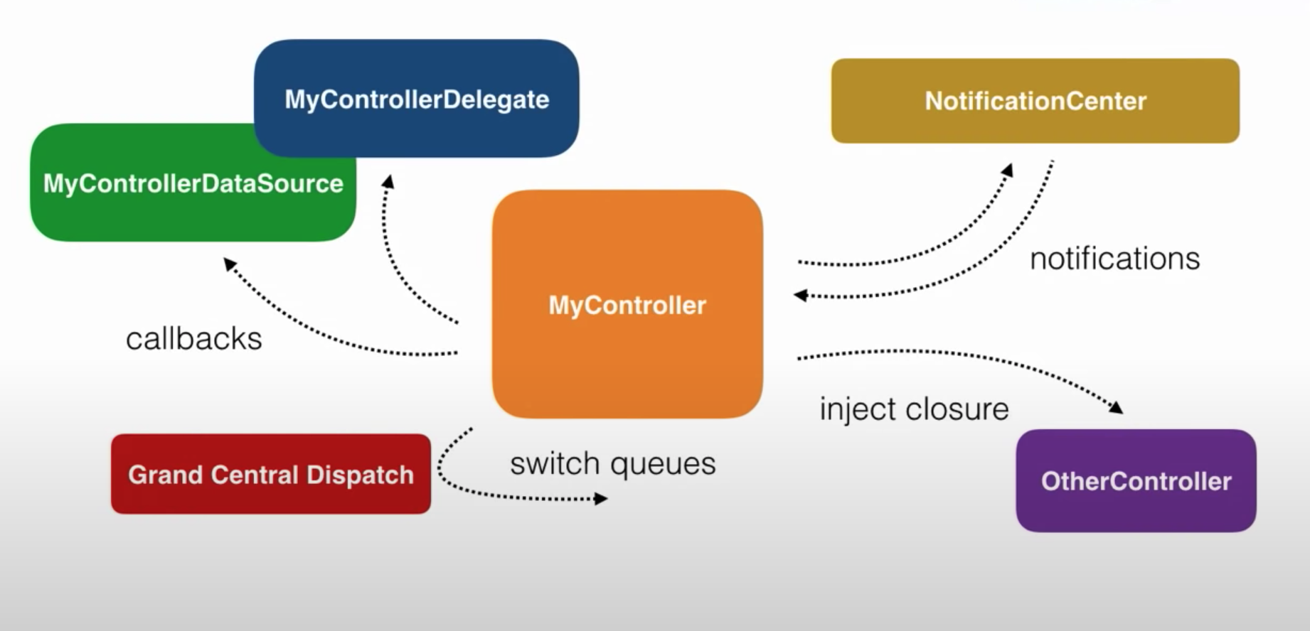 Observable là gì? Cách tạo ra Observable - AI Design - Thiết kế web ...