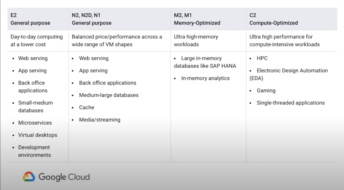 GOOGLE COMPUTE ENGINE IN GOOGLE CLOUD PLATFORM (GCP)