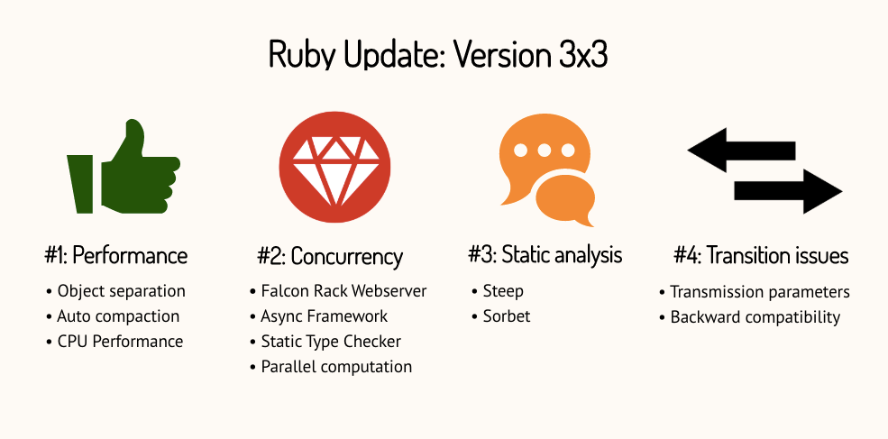 Những thay đổi trong ruby 3.0