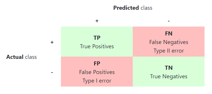 Evaluating and Testing models - có vẻ phức tạp hơn bạn nghĩ