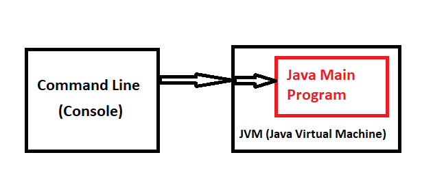 Anh em đã bao giờ thử "nghịch" hàm main() trong Java chưa?