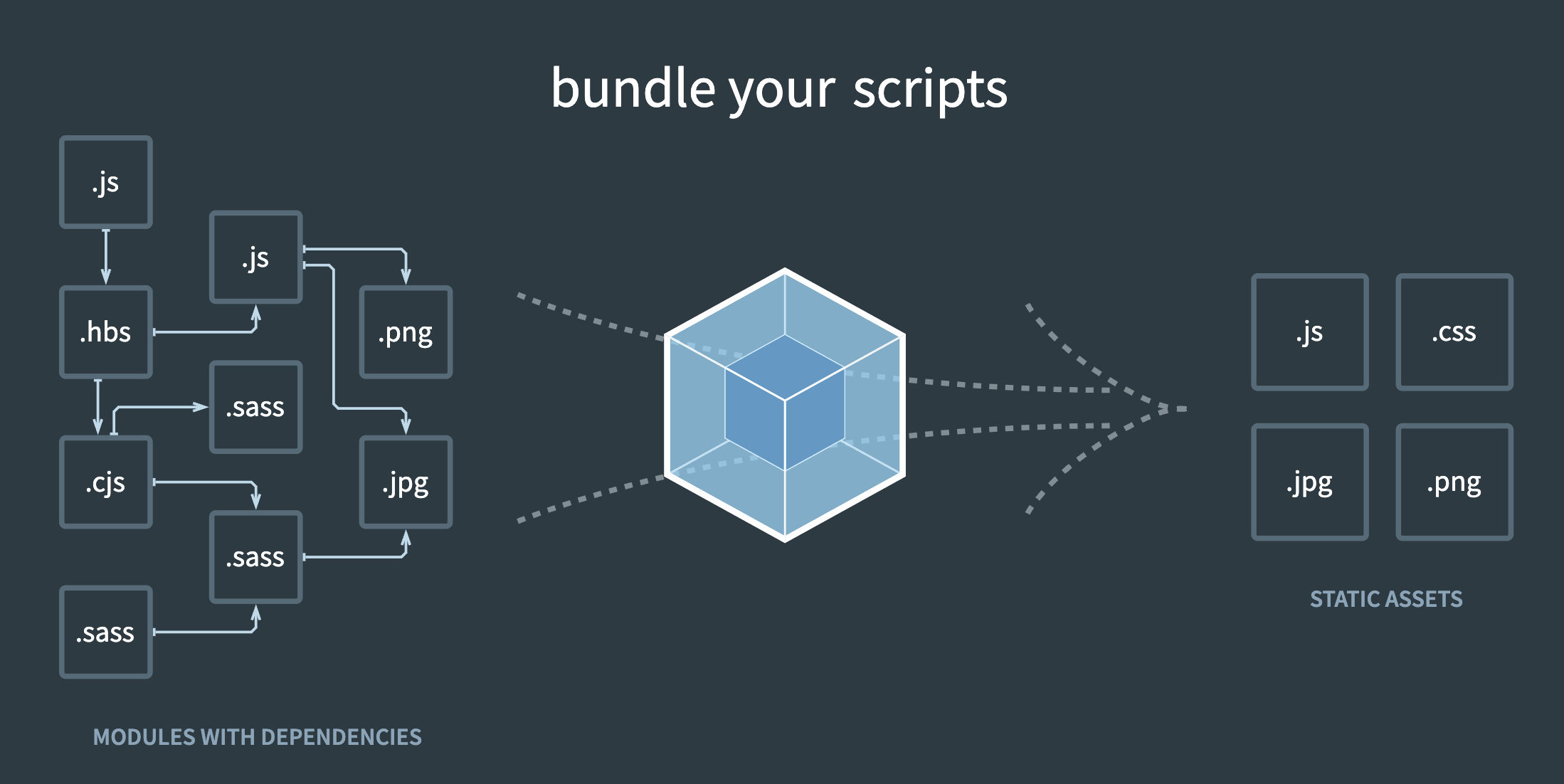 Build once, run everywhere với Docker: Cấu hình dynamic ENV cho ...